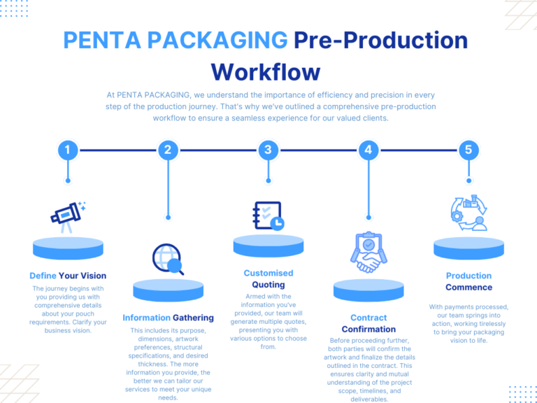 Streamlining Your Pre-Production Process: A Comprehensive Guide - PENTA ...
